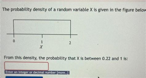 Solved The Probability Density Of A Random Variable X Is Chegg