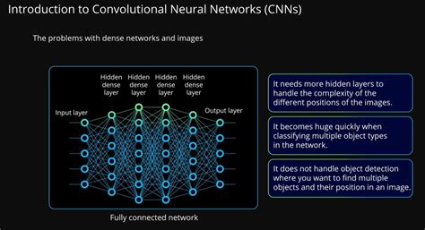 prakash p on linkedin cnn deeplearning