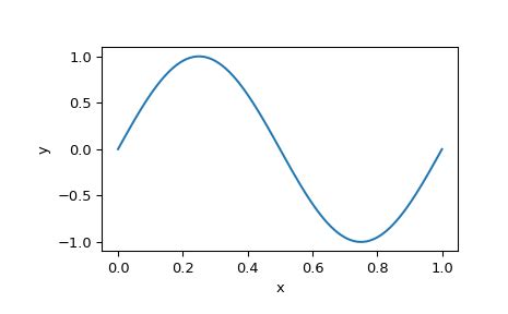 Solve Bvp Scipy V Manual