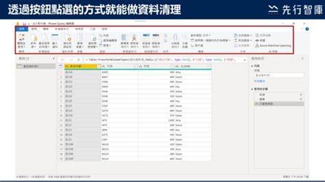 Power Bi是什麼？5大特色、使用場景、學習資源，全都收錄在這裡！ 先行智庫｜企業培訓與數位轉型領導品牌
