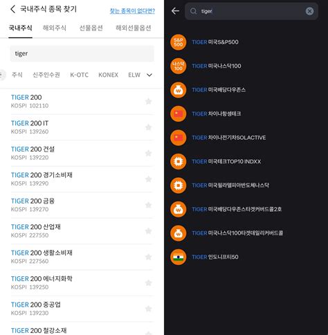 Kodex 코스닥 150 Etf 사는법 분석 주가 구성종목 분석 투자 전략 및 유의사항