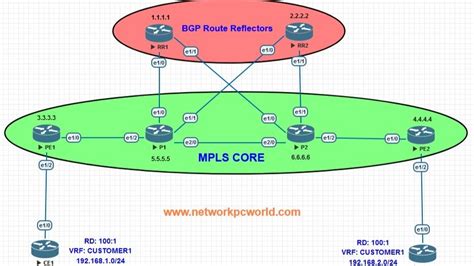 basic mpls bgp l3vpn and ospf in a simulated lab environment eve ng
