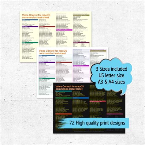 Macos Voice Control Commands Cheatsheet Voice Commands For Mac Dictate On Mac Voice