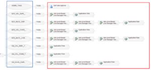 Tips And Tricks For Configuring Oracle Cloud HCM Approvals Blogs Perficient