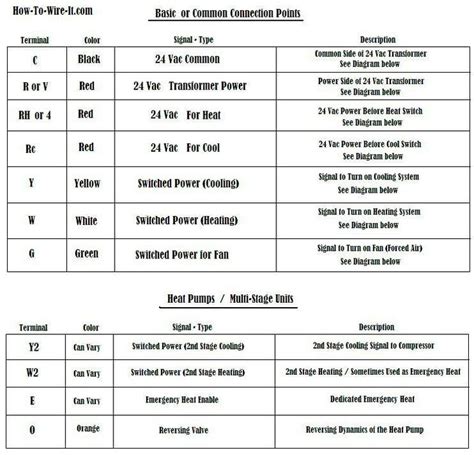 Thermostat Wire Color Code