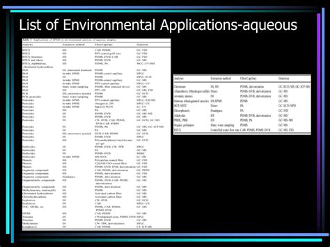 Ppt Solid Phase Microextraction Spme Powerpoint Presentation Free Download Id 407756