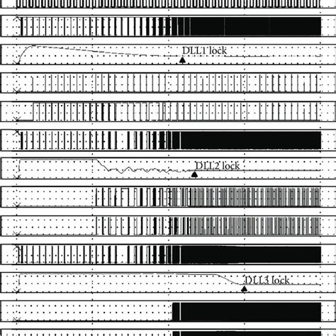 Postlayout Simulation Results From Clock Generator Wake Up Operation