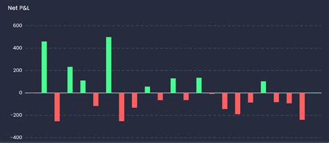 Need Help With Charts Need Help Wappler Community