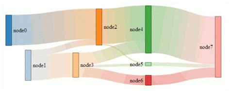 Color Gradient In Sankey Diagram Sankey Diagrams