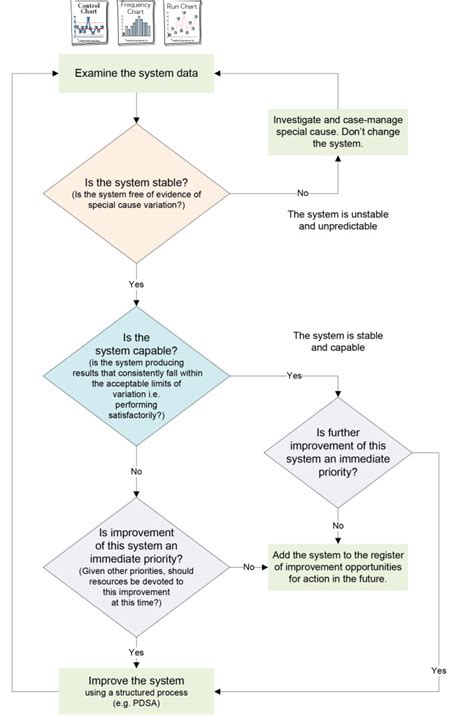 Understanding Variation 3 System Capability Qla Blog