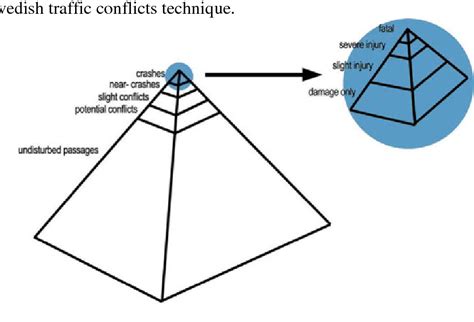 Figure 1 From From Traffic Conflict Simulation To Traffic Crash Simulation Introducing Traffic