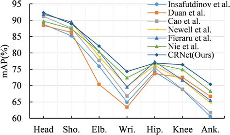 Comparison Of Prediction Accuracy Of All Keypoints Download Scientific Diagram
