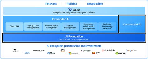 Sap Ai Core Is All You Need Sap Community