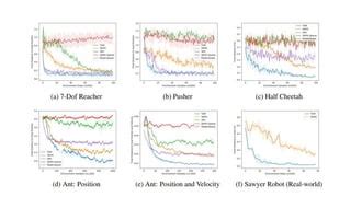 NIPS KANSAI Reading Group Temporal Difference Models Model Free Deep RL For Model Based
