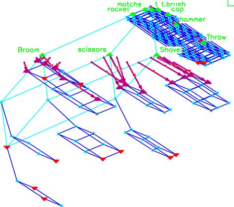 Galois Lattice And Implications Left Handers Download Scientific