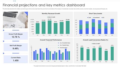 Top 10 Ix Financial Projections And Key Metrics Of Microfinance Powerpoint Presentation