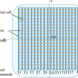Tactile Array Sensor Simulation Schematic Showing The Entire Array In Download Scientific