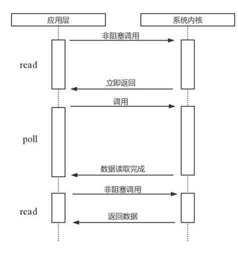 浅谈Node 异步IO和事件循环 web开发 亿速云