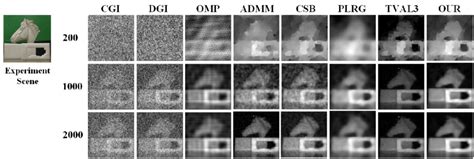The Reconstructed Results Of Different Methods In The Experiment Download Scientific Diagram