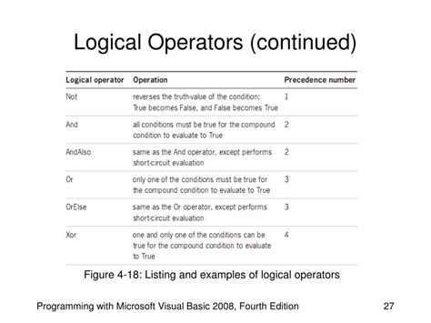 Ppt Programming With Microsoft Visual Basic 2008 Fourth Edition