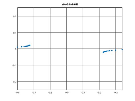 Mandelbrotorbittest