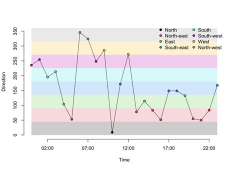 R How To Change The Color Of Line Based On The Value Of Y Axis Stack Overflow