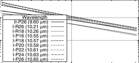 Temperature Dependence Of Absorption Coefficient In Fused Quartz For A Download Scientific