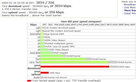 Internet Speed Smart Home Network And Security Neowin
