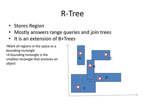 Ppt Spatial Database Powerpoint Presentation Free Download Id2527061