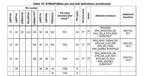 how may external signals am i able to read with a