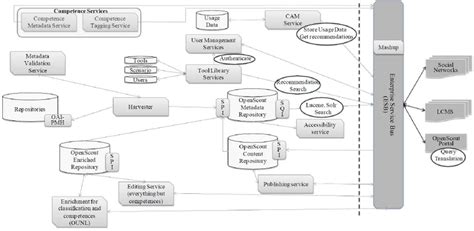 Openscout Architecture Overview Download Scientific Diagram