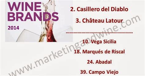 El Blog Del Marketing Y El Vino Cómo Construir La Reputación De Una