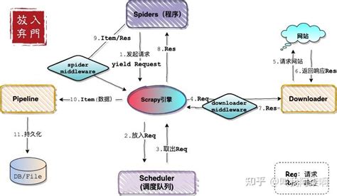 Scrapy Item Pipeline