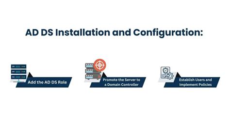 Installing And Configuring Windows Server 2012 2016 And 2019