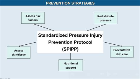 Happy Nurses And Hapi Prevention