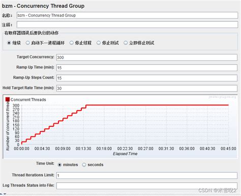 Jmeter Bzm Concurrency Thread Group Csdn博客