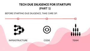 Technical Due Diligence Guide Examples And Checklist