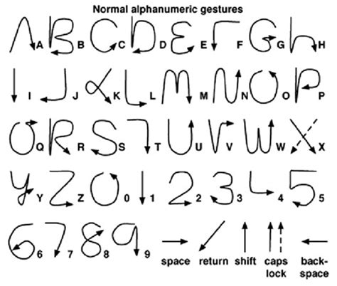 2d Camera Based Air Writing Recognition Using Hand Pose Estimation And Hybrid Deep Learning Model