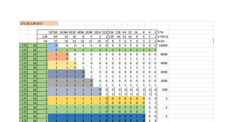 Subnetting Summary Youtube Com Romeroc Xlsx Google Drive