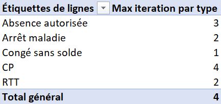 Excel Get Data Pivot Table VBA Stack Overflow