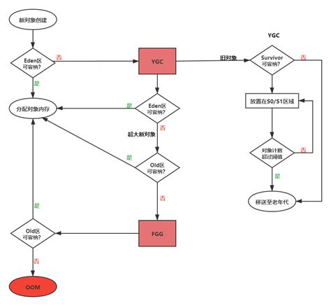 Jvm