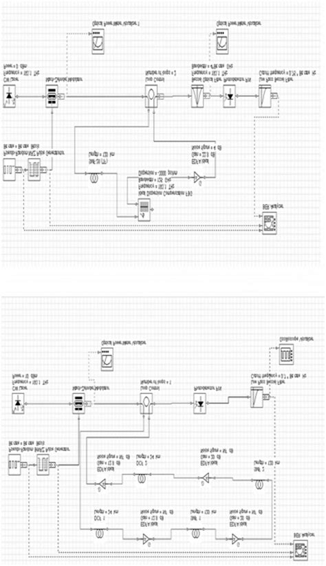 Dispersion Symmetrical Compensation System Setup And Dispersion