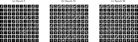 Samples Generated For Mnist Dataset At Different Epochs Download Scientific Diagram