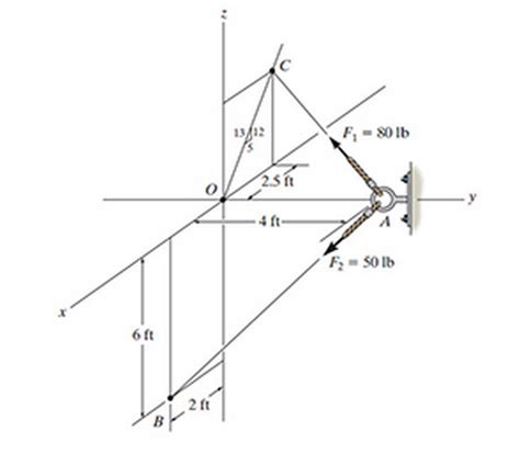 Solved Part A Express F1 In Cartesian Vector Form Figure