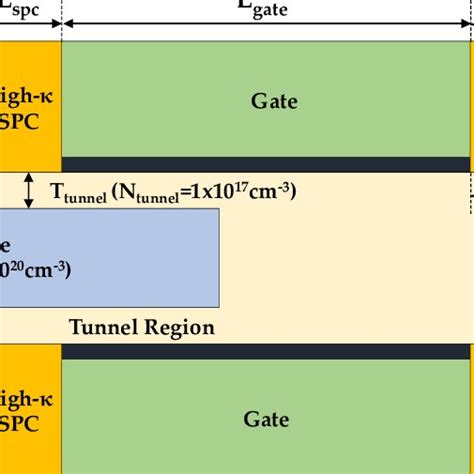 The Schematic Of The Proposed Tunnel Field Effect Transistor Fet