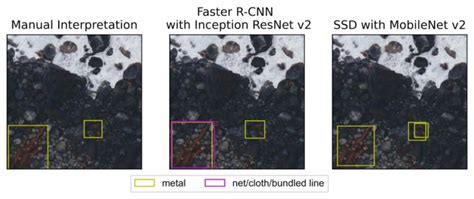 A Comparison Of Manual Interpretation Faster R Cnn With Download