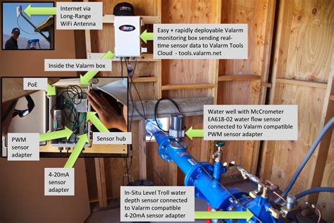 Valarm Industrial IoT Applications Monitoring Water Usage Flow With Valarm Tools Cloud