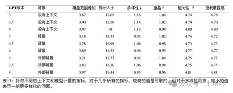 大型语言模型（llms）的技术革新：问答对生成与优化实践 大模型生成问答对 csdn博客