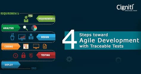 4 Steps Toward Agile Development With Traceable Tests