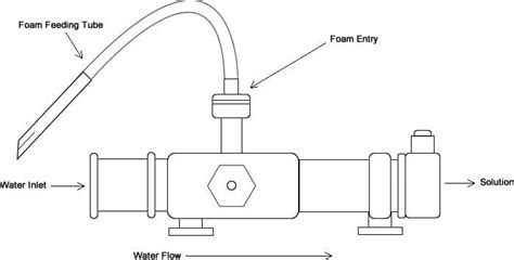 Inline Foam Inductor At Rs 7200 Piece Inline Foam Inductor Id